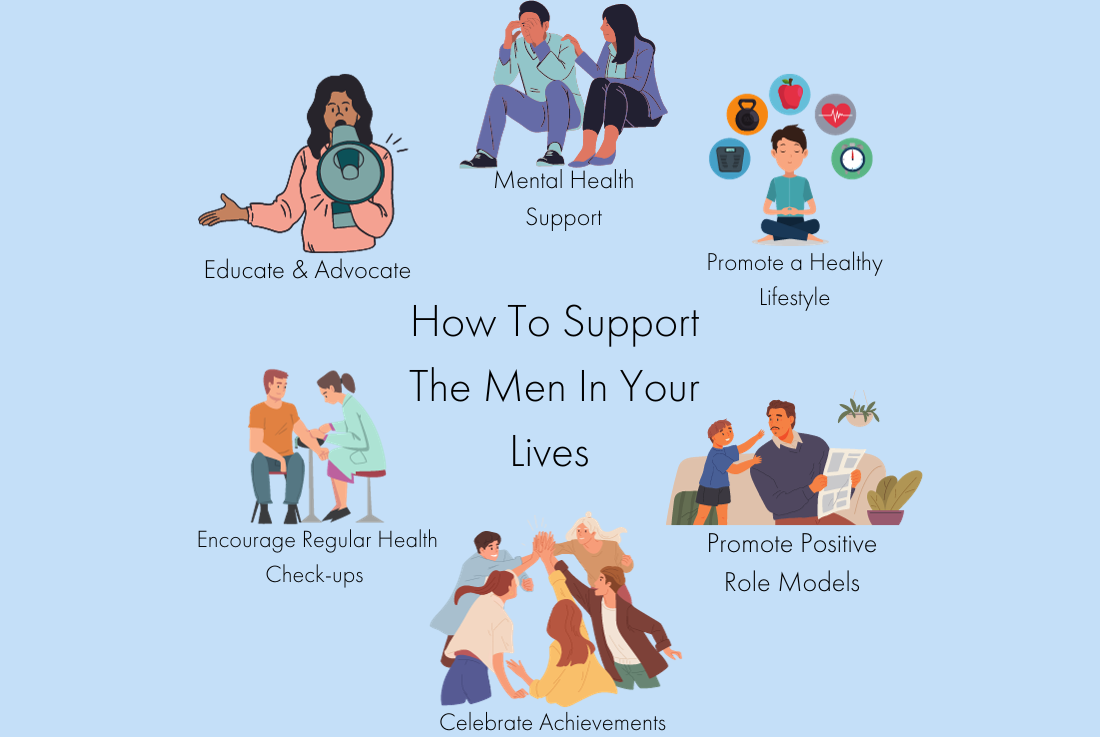 Movember: Shining a Light on Men's Mental Health in November and Beyond ...